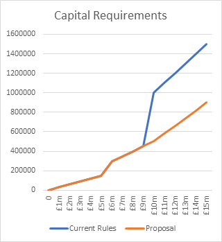 PRA Consult on Changing Capital Requirements - Alexander Sloan Credit ...